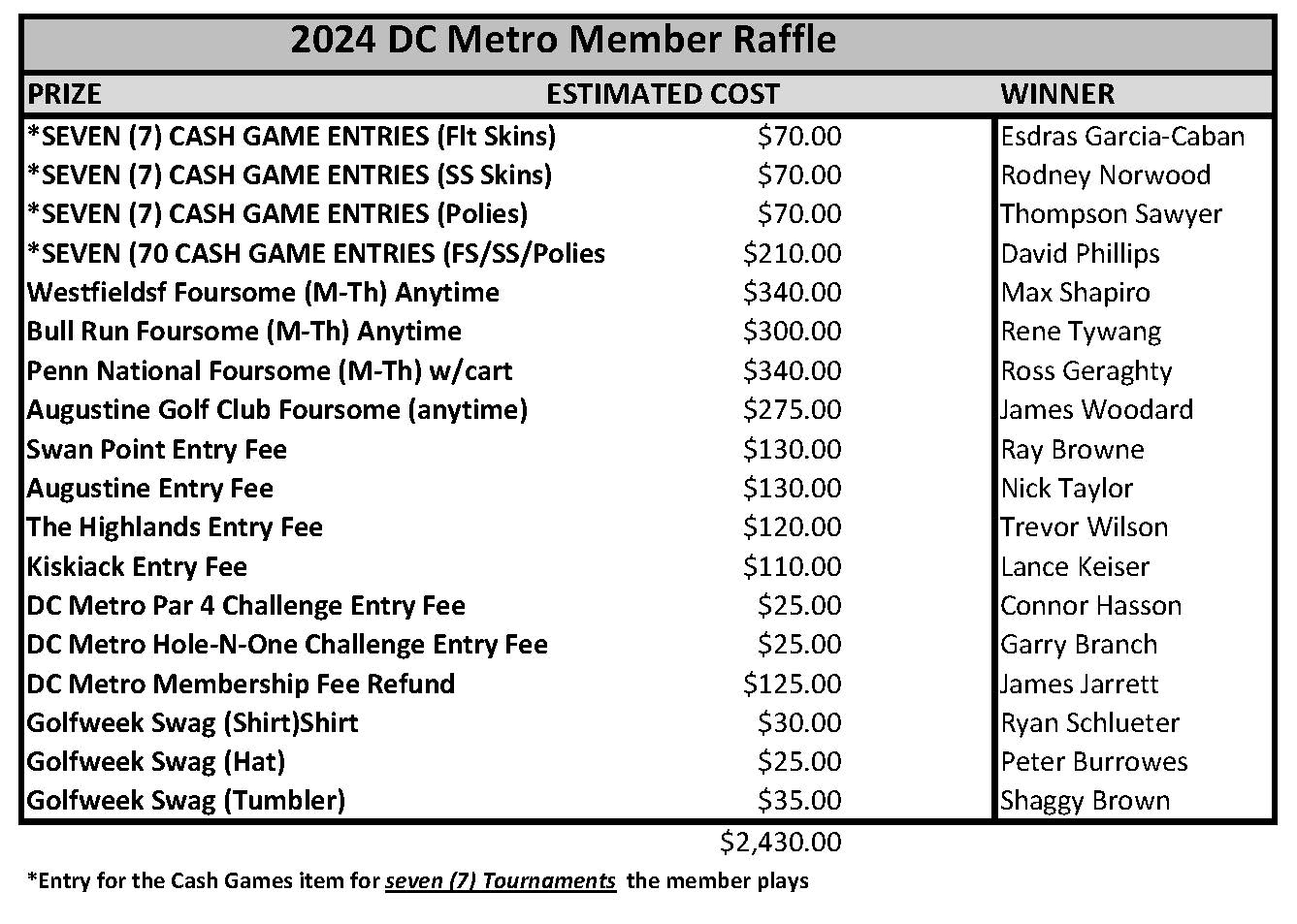 Golfweek Amateur Tour